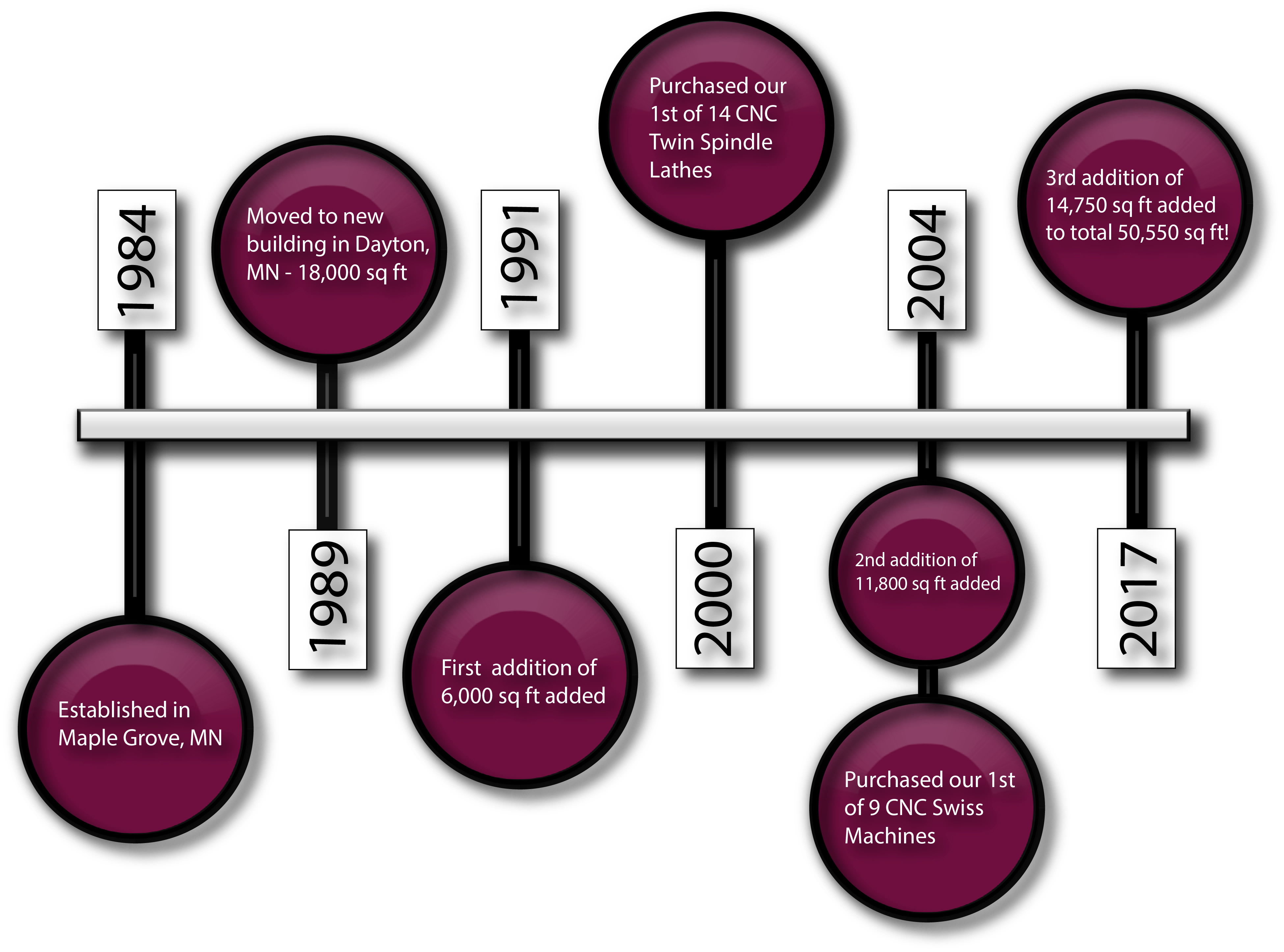 About Us | K Manufacturing